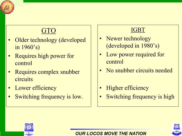AC-AC Traction system of Indian Railway HHP Locomotives.pdf