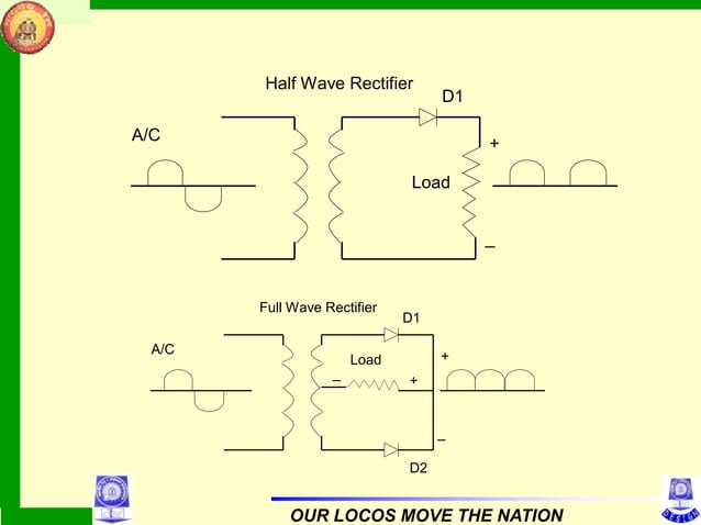 AC-AC Traction system of Indian Railway HHP Locomotives.pdf