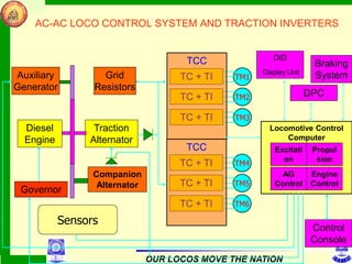 AC-AC Traction system of Indian Railway HHP Locomotives.pdf