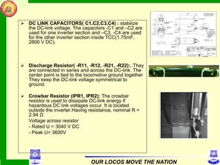 AC-AC Traction system of Indian Railway HHP Locomotives.pdf