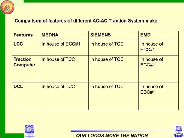 AC-AC Traction system of Indian Railway HHP Locomotives.pdf