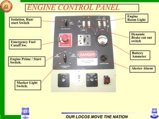 AC-AC Traction system of Indian Railway HHP Locomotives.pdf
