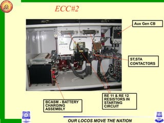 AC-AC Traction system of Indian Railway HHP Locomotives.pdf
