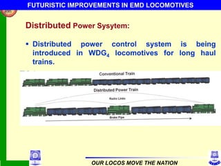 AC-AC Traction system of Indian Railway HHP Locomotives.pdf