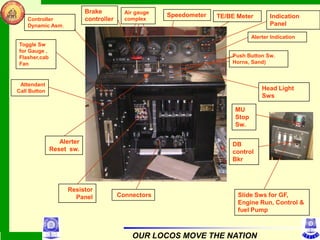 AC-AC Traction system of Indian Railway HHP Locomotives.pdf