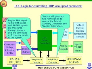 AC-AC Traction system of Indian Railway HHP Locomotives.pdf