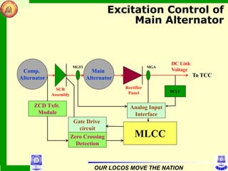AC-AC Traction system of Indian Railway HHP Locomotives.pdf