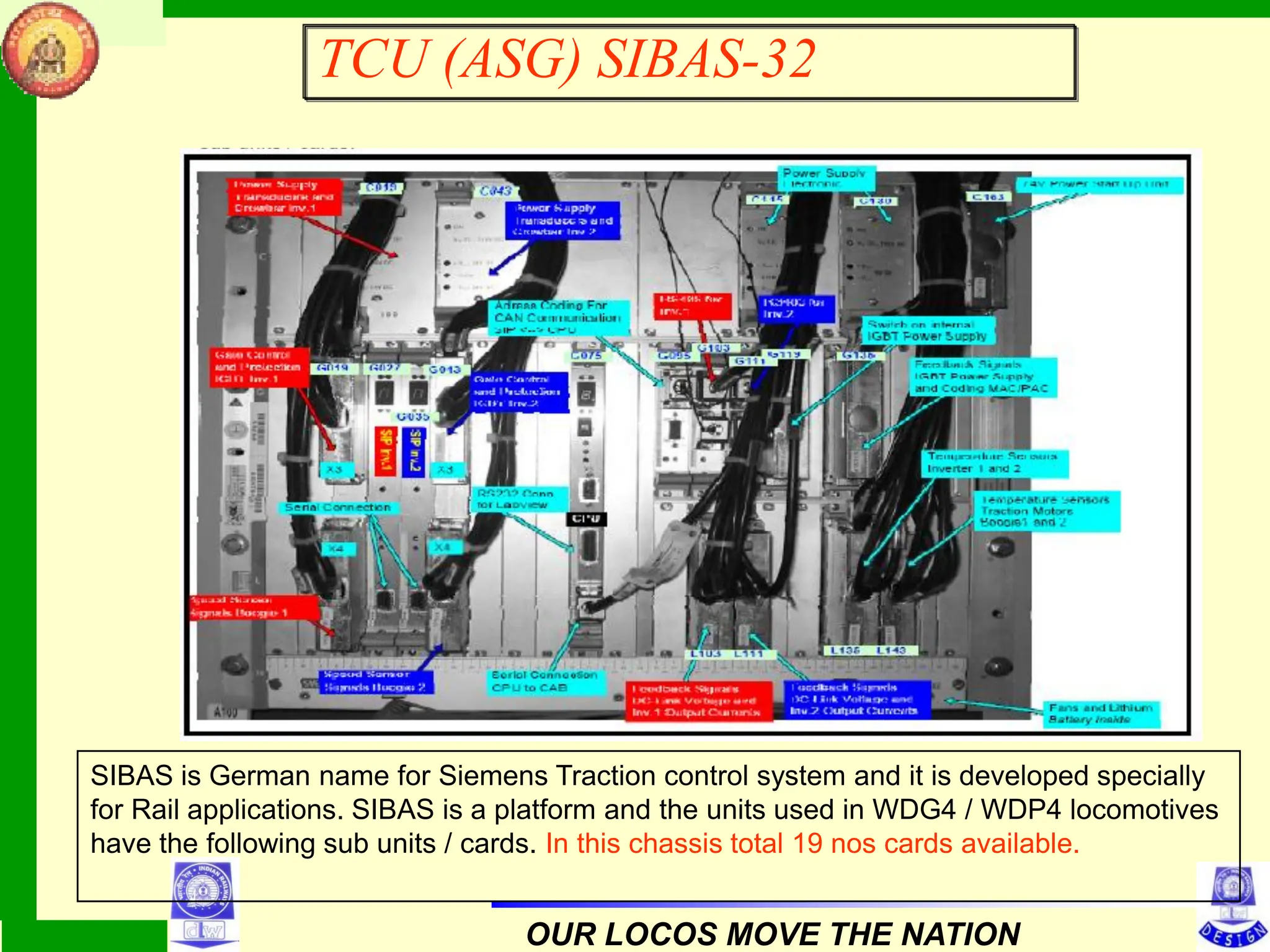 AC-AC Traction system in Locomotives of Indian Railway.pdf