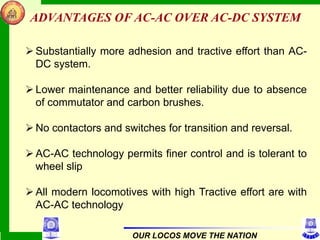 AC-AC Traction system in Locomotives of Indian Railway.pdf