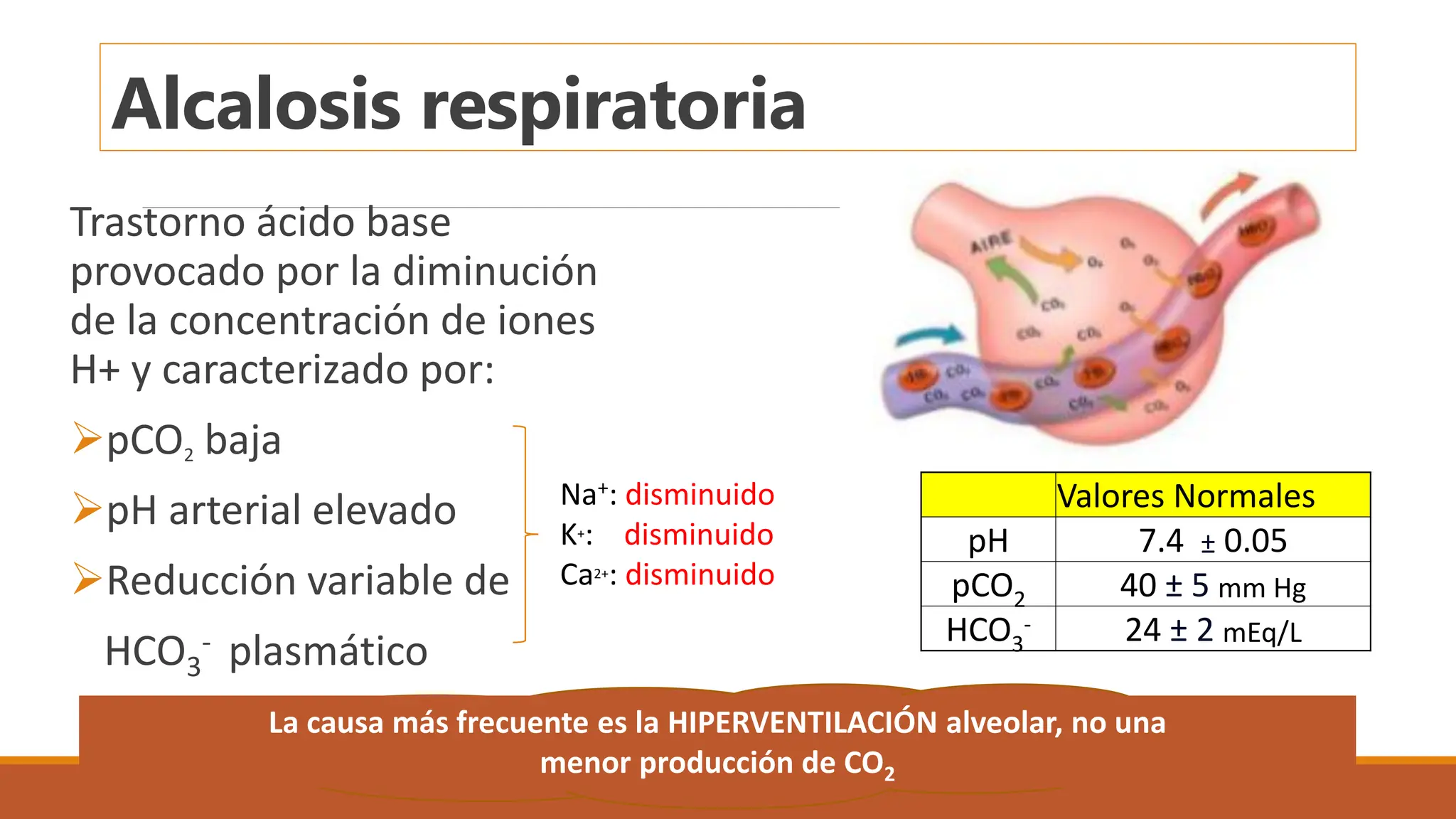 Acidosis y alcalosis respiratoria ante cambios hemodiánmicos en ...