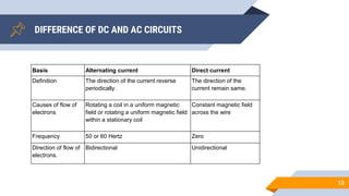 AC-and-DC.pptx