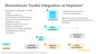 Bridging the gap between small molecule and biologics editing | PPTX
