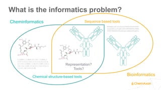 Bridging the gap between small molecule and biologics editing | PPT