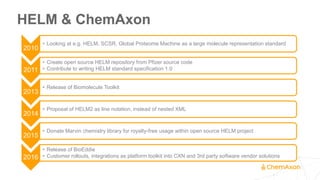 Bridging the gap between small molecule and biologics editing | PPT