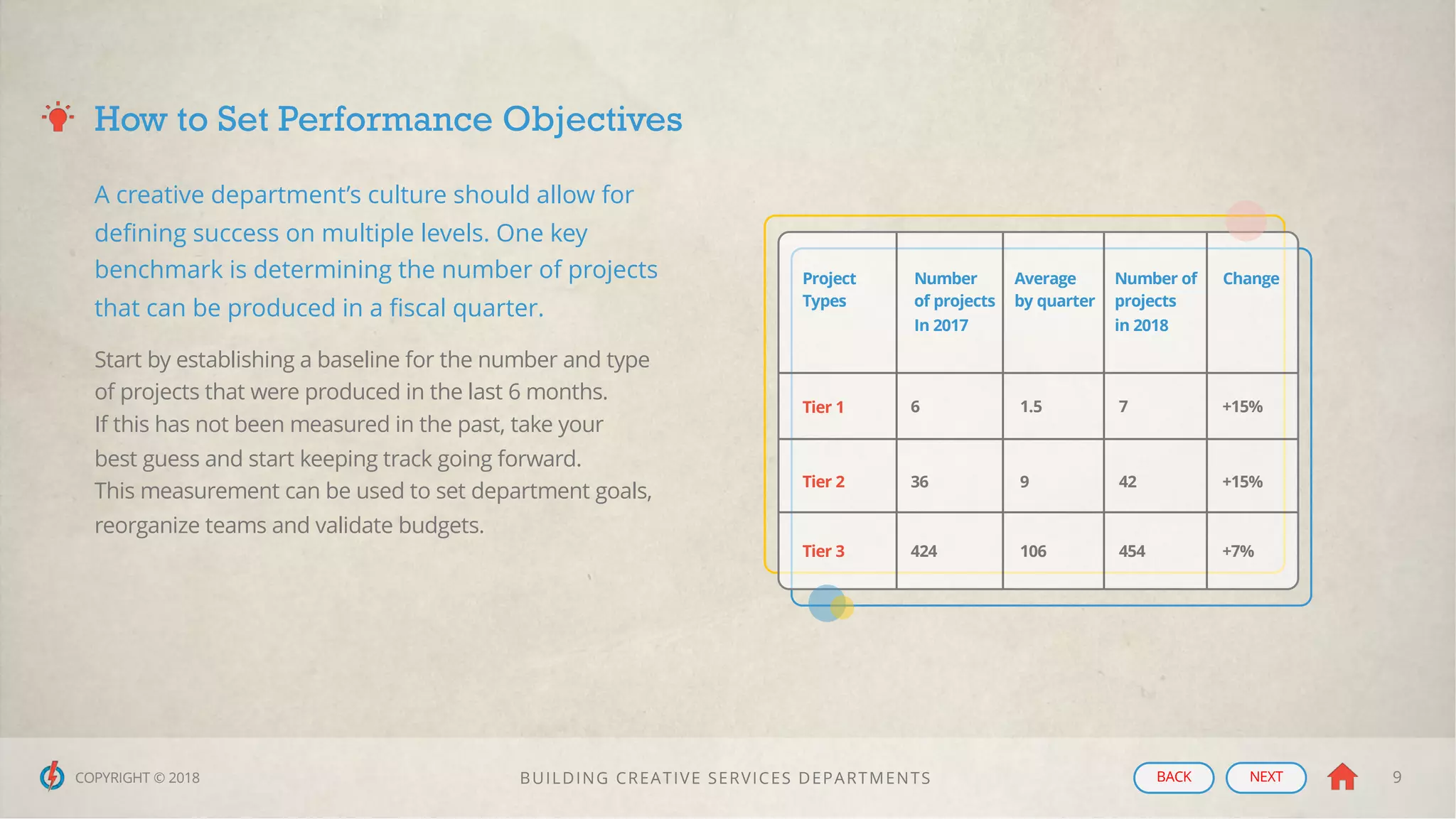 How to Build a Great Creative Services Department | PPT