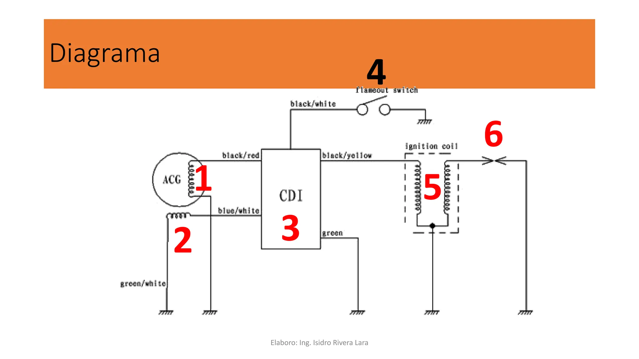 AC-CDI Electricidad de motocicleta, diagrama de conexion | PDF | Science