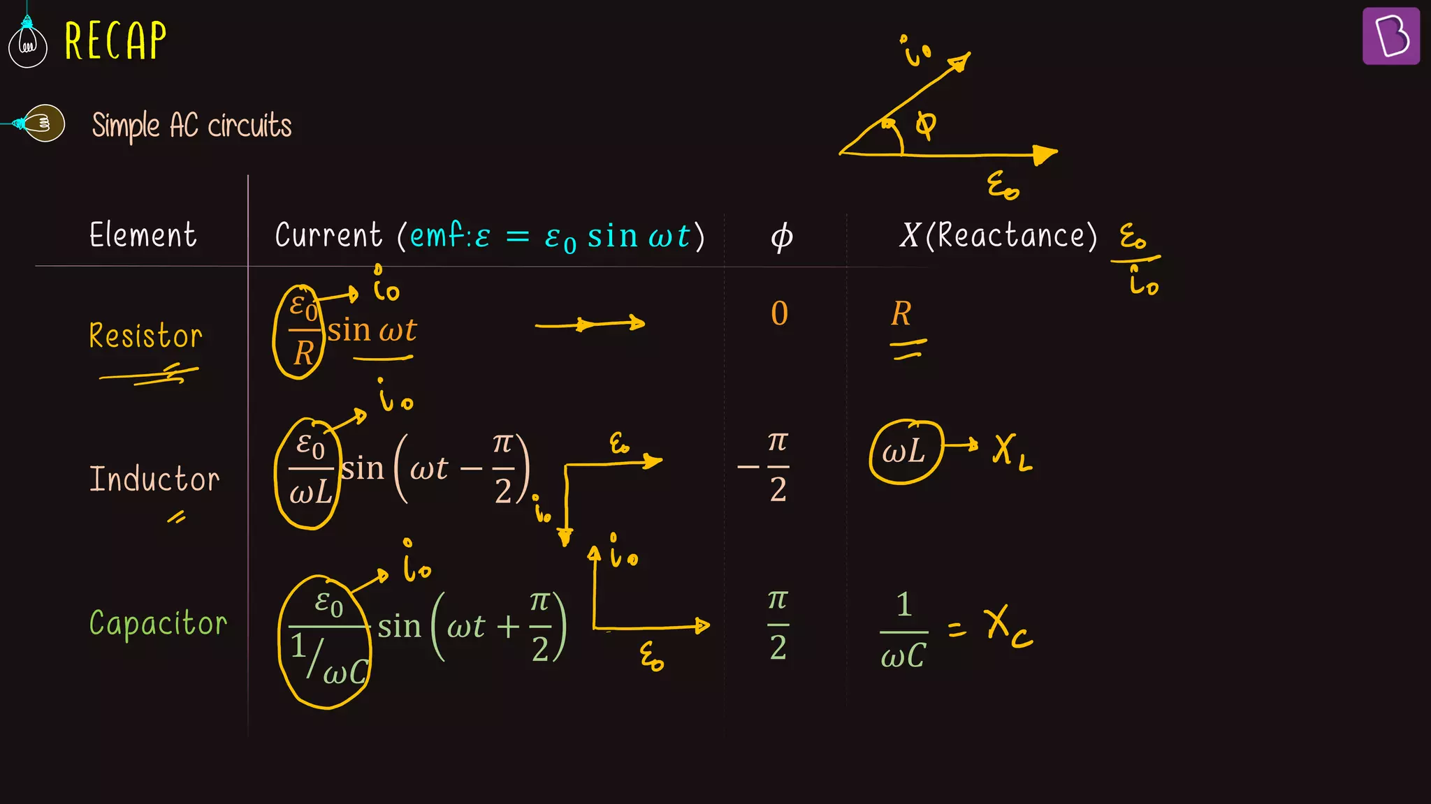AC- circuits (combination).pdf
