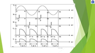 AC-DC Converter, Generation of Gate Pulse Technique.pdf