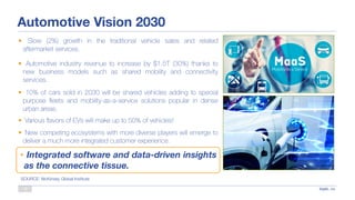 Accelerating Machine Learning Adoption in the Automotive Industry | PDF