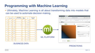 Accelerating Machine Learning Adoption in the Automotive Industry | PDF