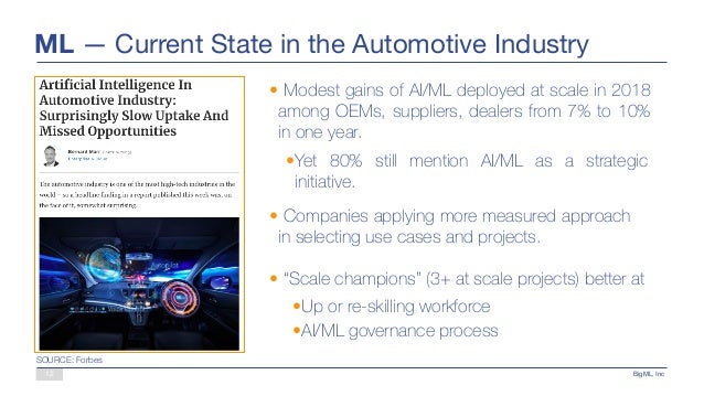Accelerating Machine Learning Adoption in the Automotive Industry