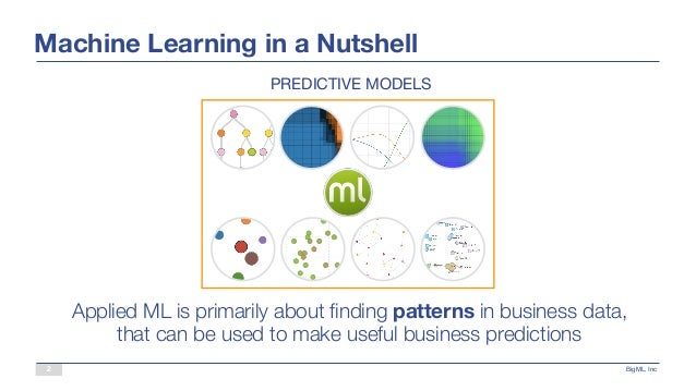 Accelerating Machine Learning Adoption in the Automotive Industry