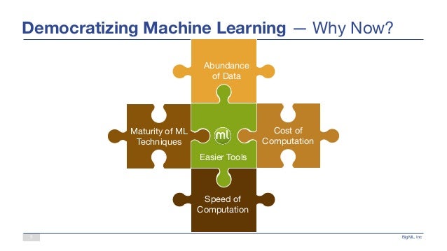Accelerating Machine Learning Adoption in the Automotive Industry