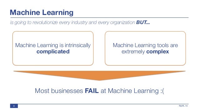 Accelerating Machine Learning Adoption in the Automotive Industry