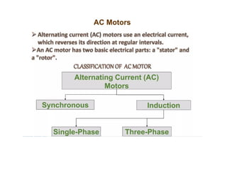 ac-generator 1st year btech final.pptx