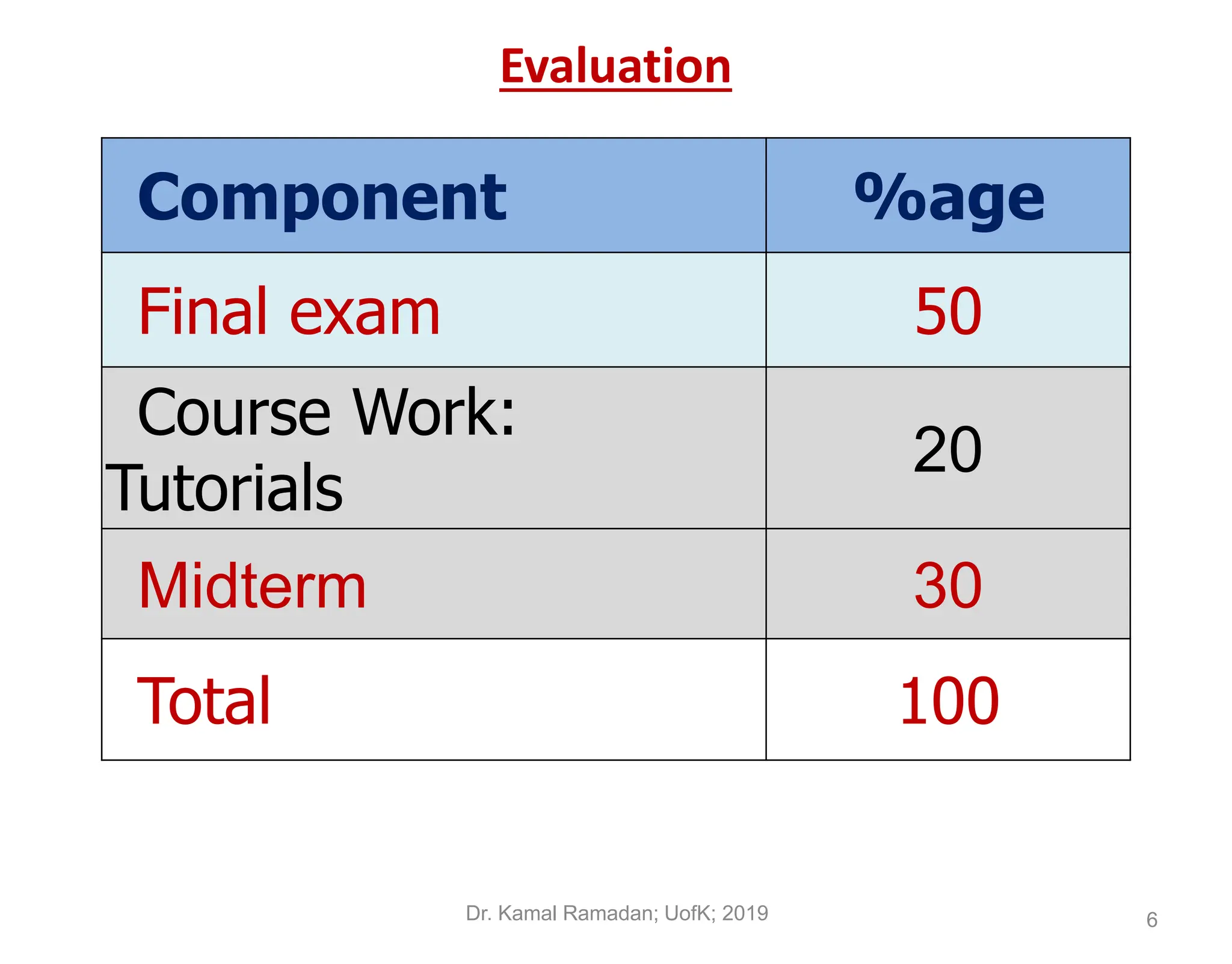 AC-lecture1.ppt