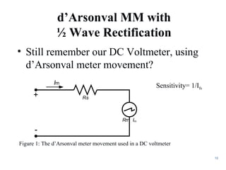 Ac meters-part-1 | PPT