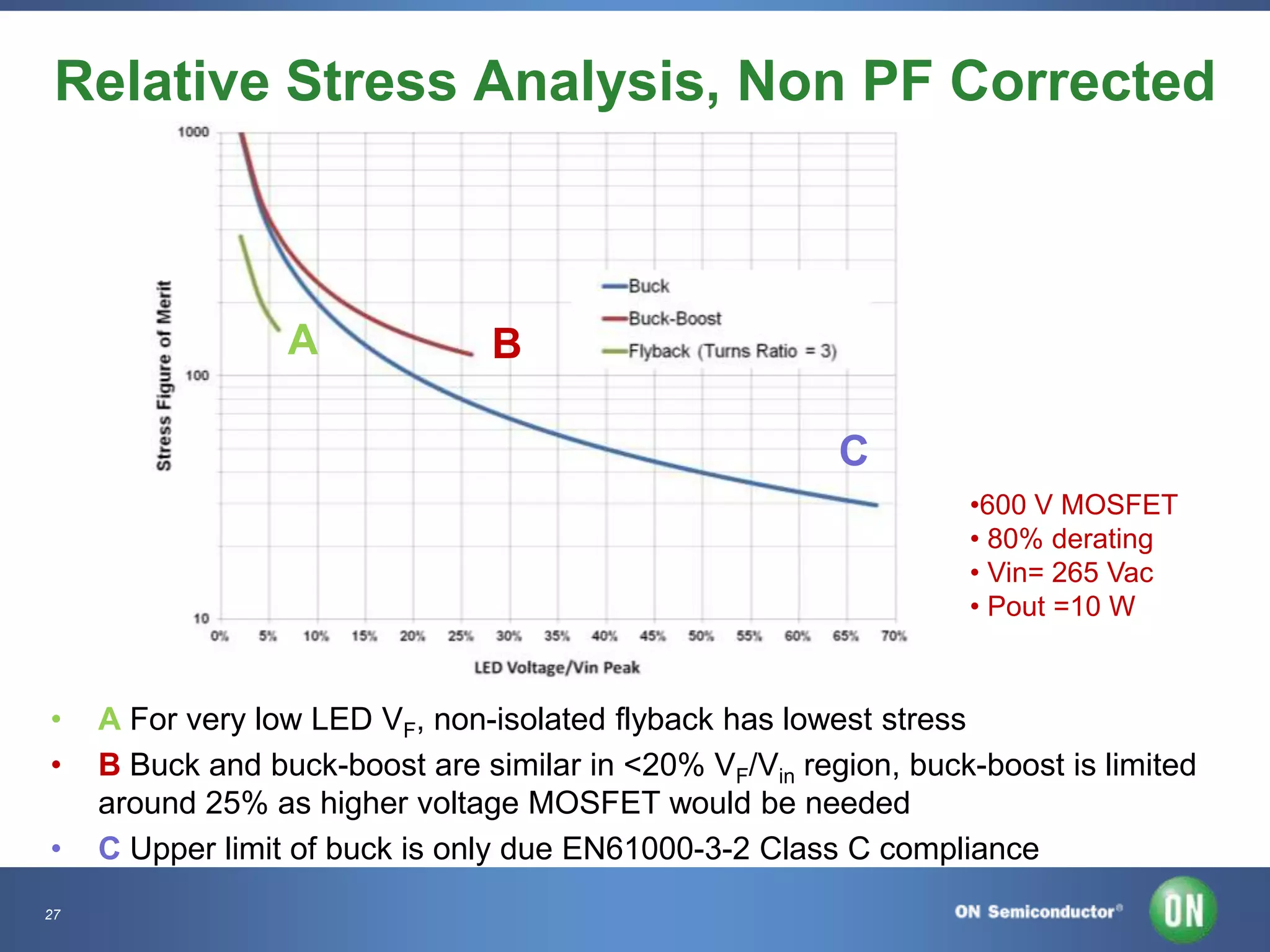 AC Powered Driver Topologies | PPTX