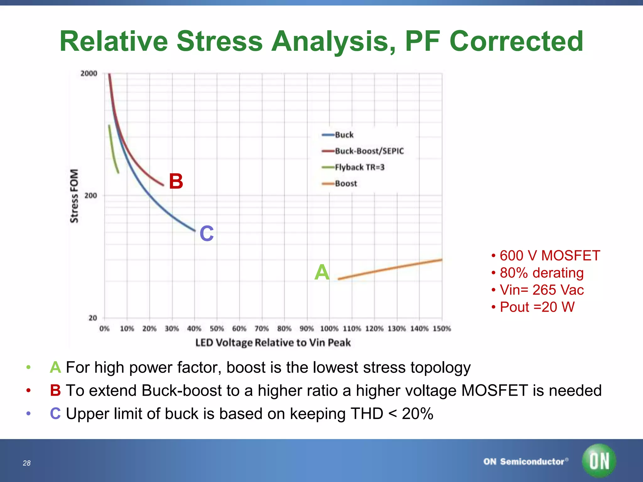 AC Powered Driver Topologies | PPTX