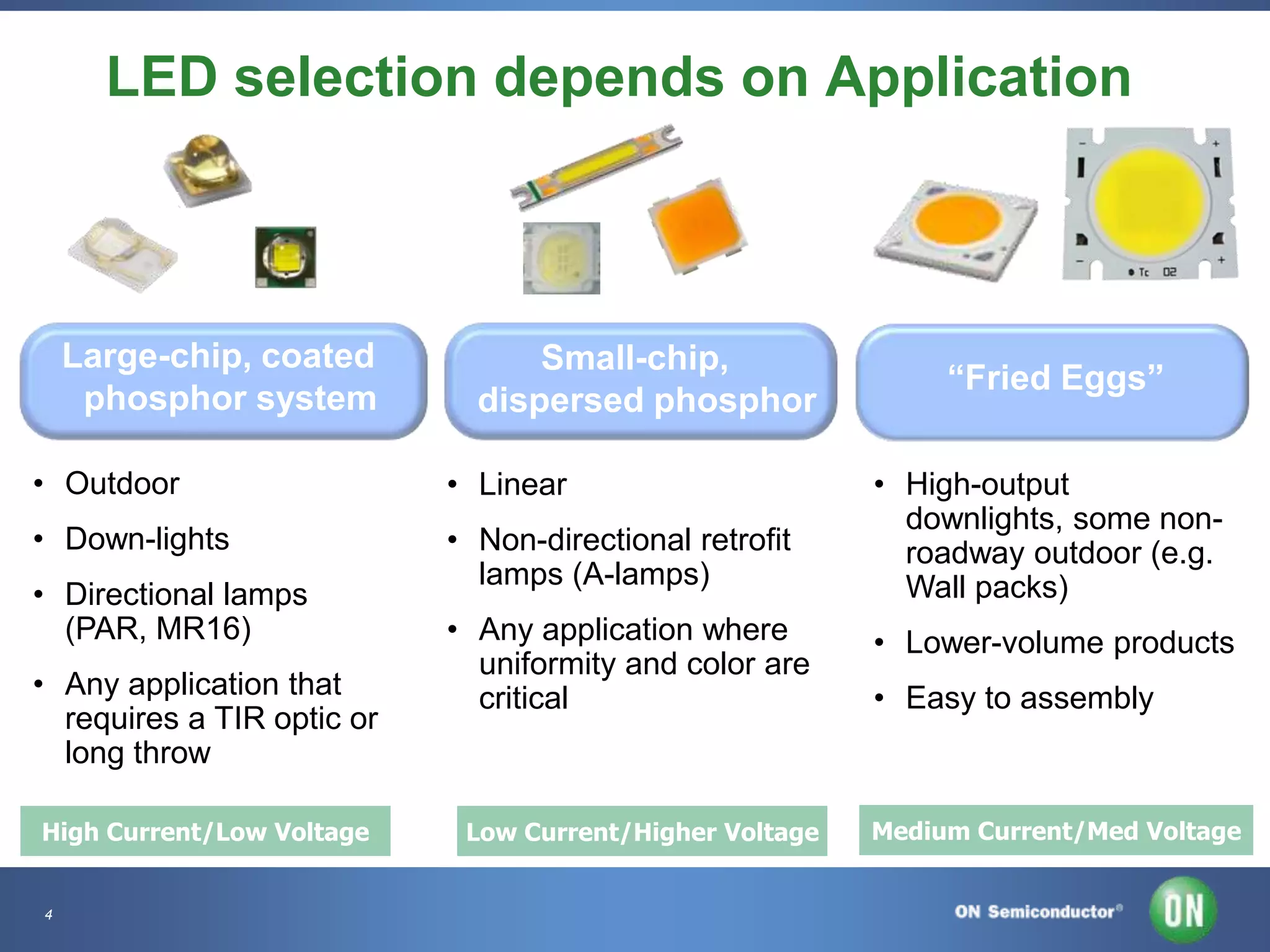 AC Powered Driver Topologies | PPTX