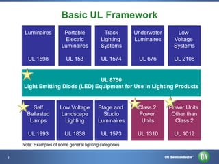 AC Powered Driver Topologies | PPTX | Indoor Environmental Quality ...