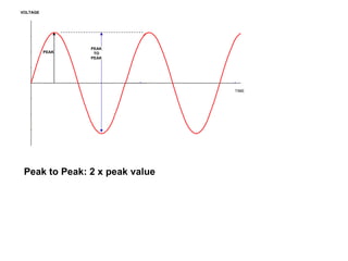 Ac Theory | PPT