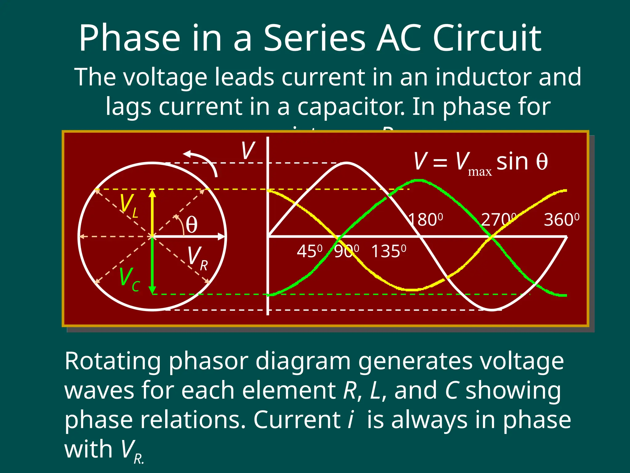 Alternating Current-wave-propagation.pptx