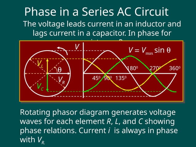 Alternating Current-wave-propagation.pptx