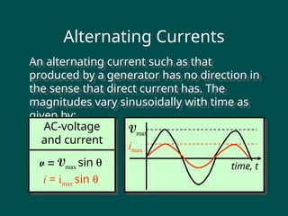 Alternating Current-wave-propagation.pptx