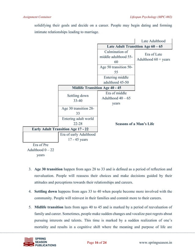 MAPC IGNOU Assignment Lifespan 2023.pdf