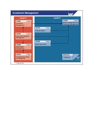 SAP AC020 - Investment Management | PDF