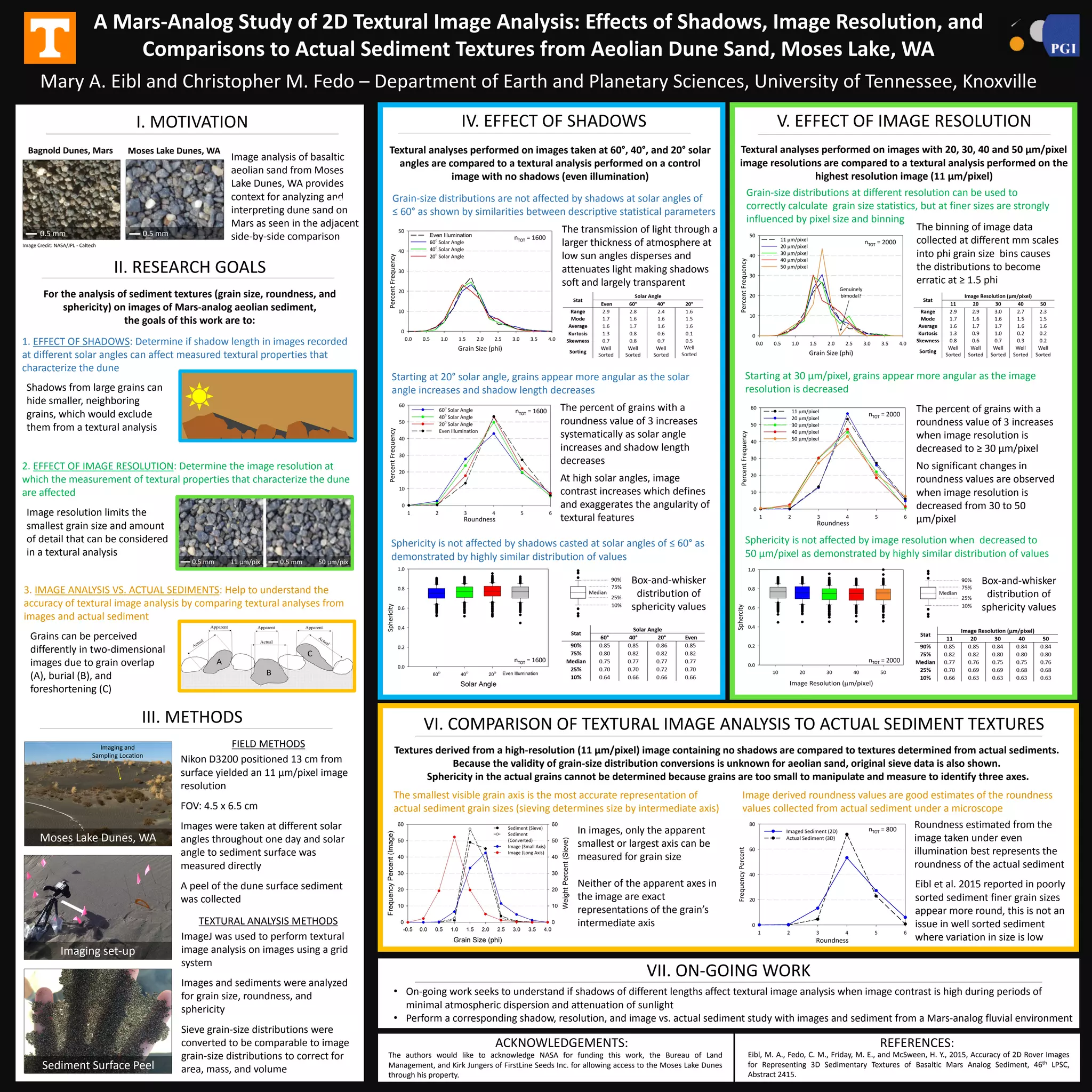 LPSC 2016 Poster_3 | PDF