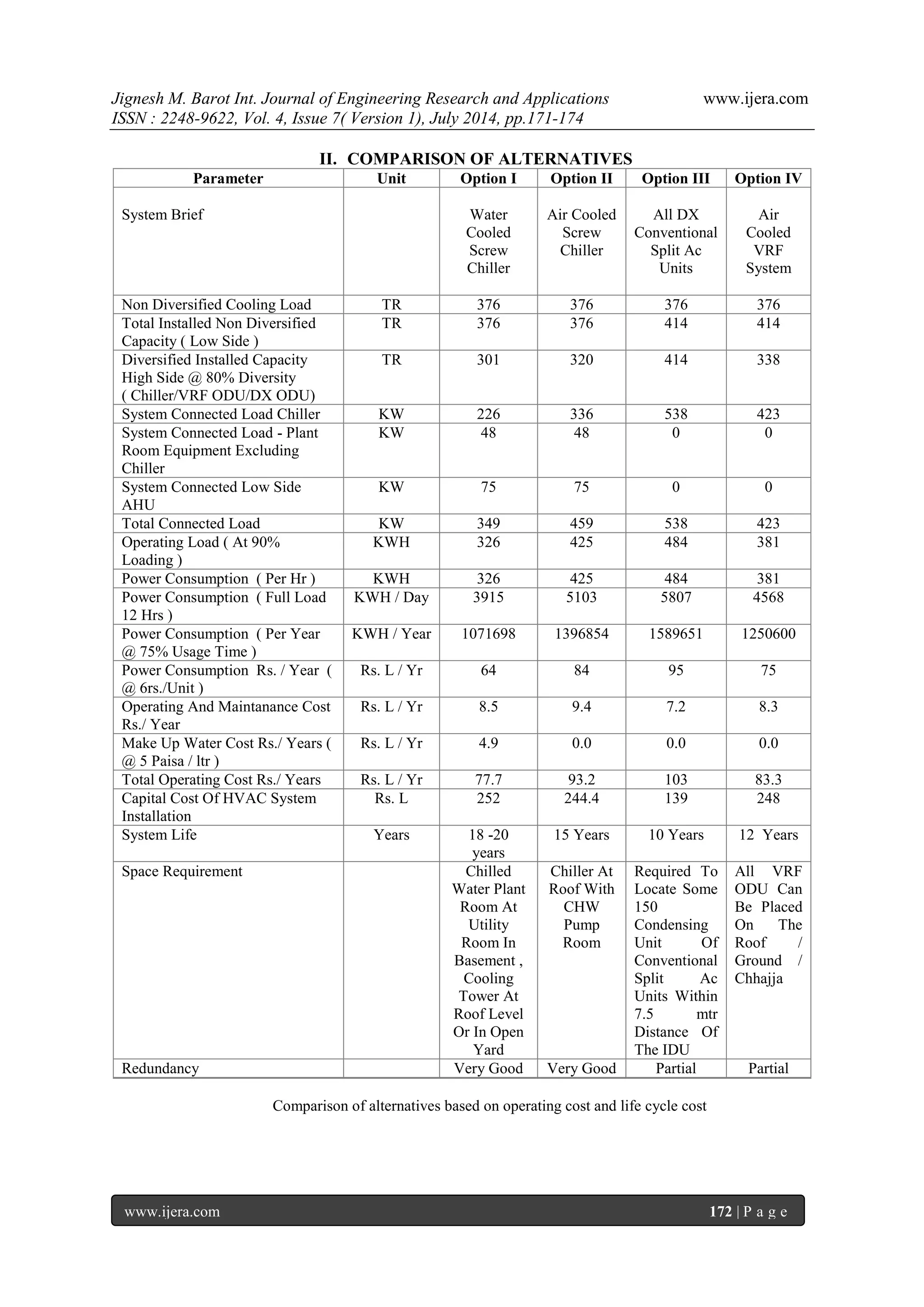 Comparative Analysis of HVAC System Based on Life Cycle Cost Analysis | PDF