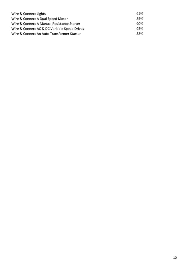 Robin_Orchard_CV-2016 | PDF