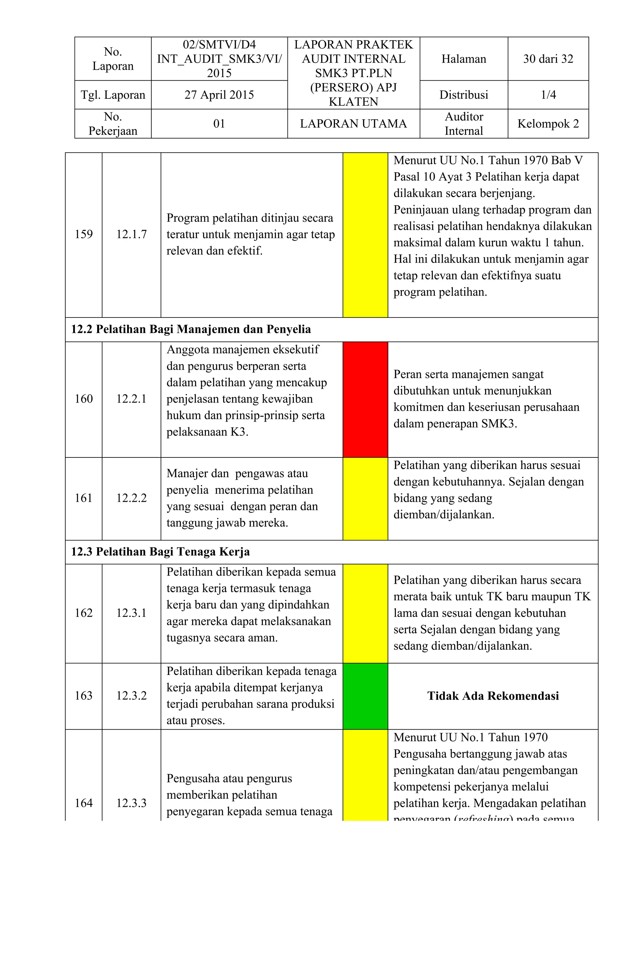 AUDIT 3 PENILAIAN | PDF