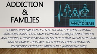 Addiction_Families | PPT