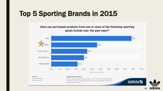 AC111 Creative Brief_adidas | PPTX