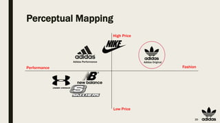 AC111 Creative Brief_adidas | PPTX