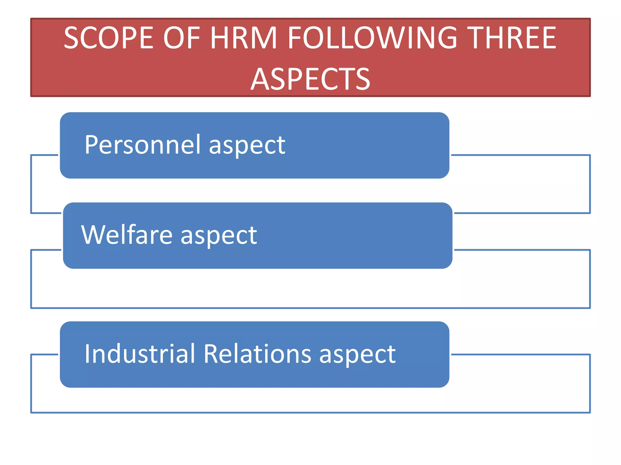 SCOPE OF HUMAN RESOURCE MANGEMENT | PPT