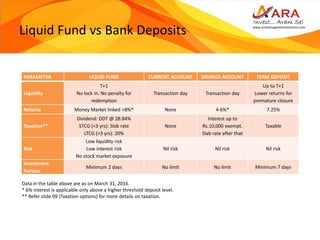 Ara_Liquid Mutual Fund | PPT